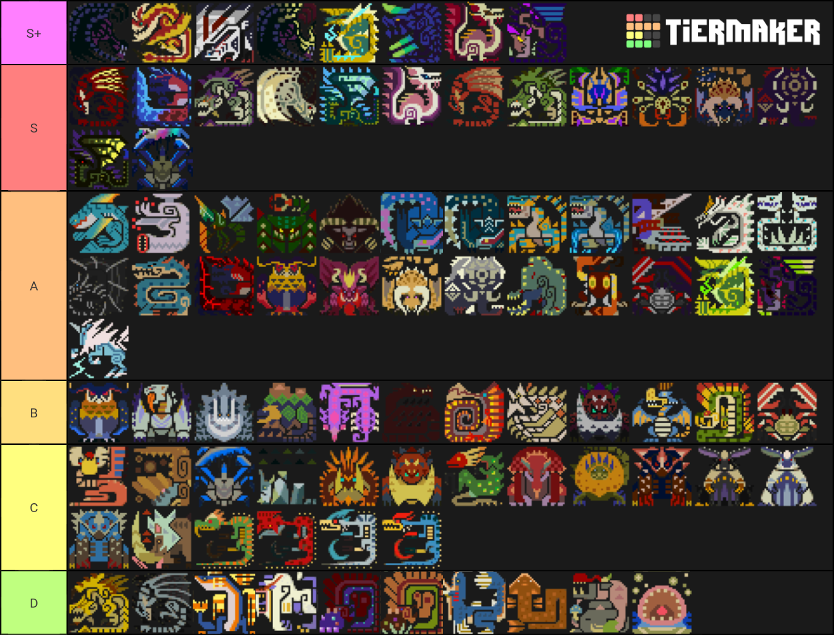 Monster Hunter Generation Ultimate: Large Monsters Tier List (Community ...
