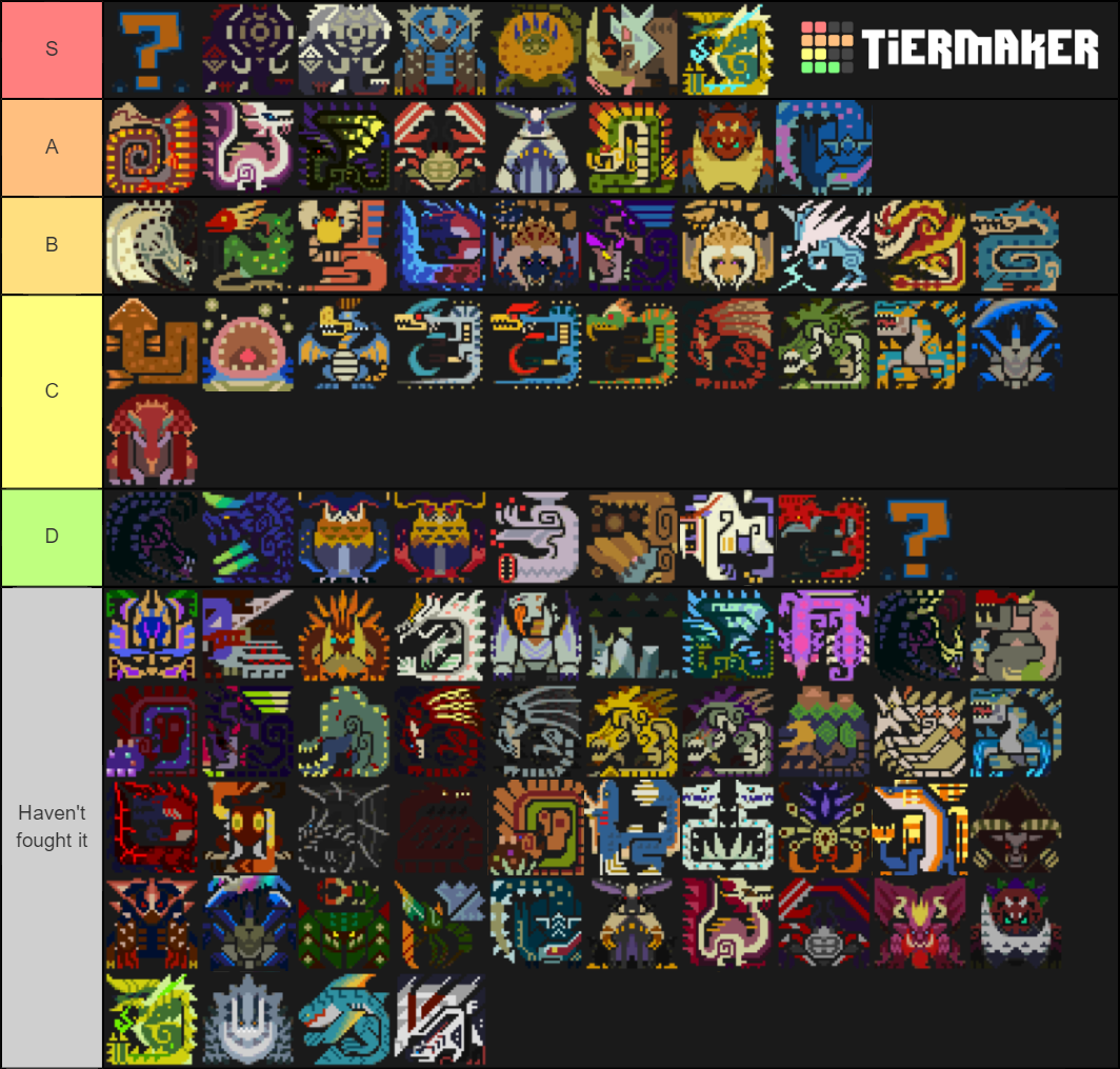 Monster Hunter Generation Ultimate: Large Monsters Tier List (Community ...