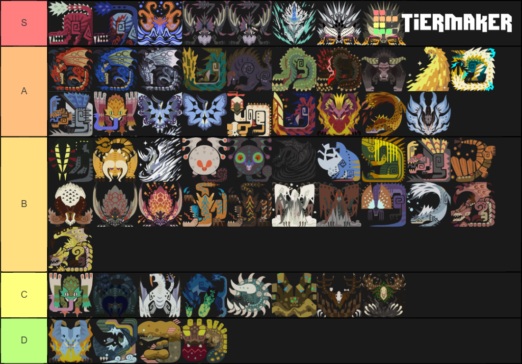Monster Hunter Iceborne: Monster Tier List (Community Rankings) - TierMaker