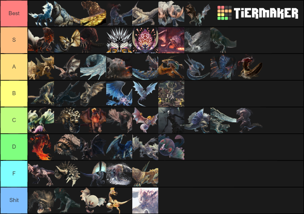 Monster Hunter Iceborne Tier List (Community Rankings) - TierMaker
