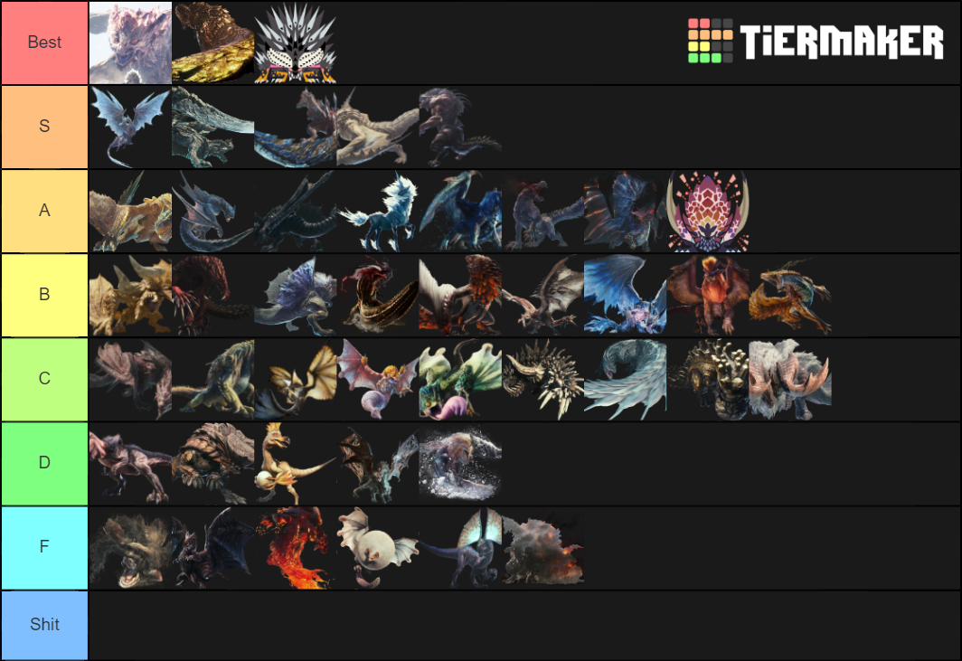 Monster Hunter Iceborne Tier List (Community Rankings) - TierMaker