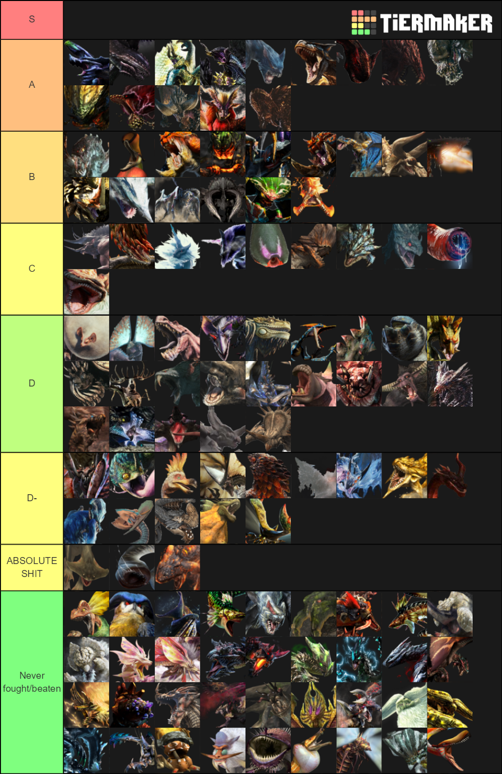Monster Hunter monsters and subspecies Tier List (Community Rankings ...