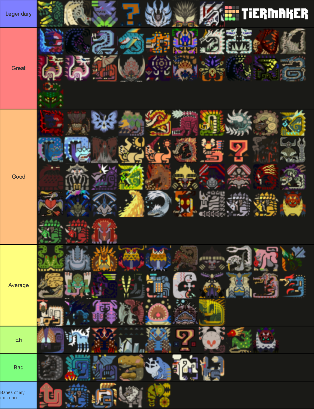 Monster Hunter Monsters Tier List (Community Rankings) - TierMaker