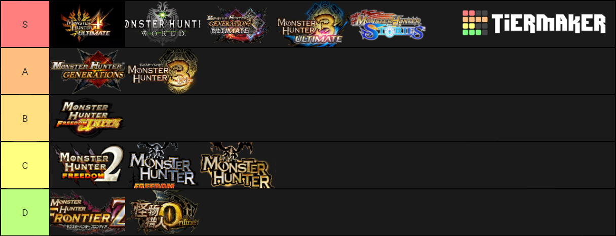 Monster Hunter series (full) Tier List (Community Rankings) - TierMaker
