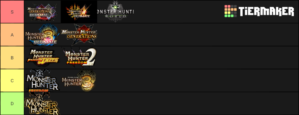 Monster Hunter series (full) Tier List (Community Rankings) - TierMaker