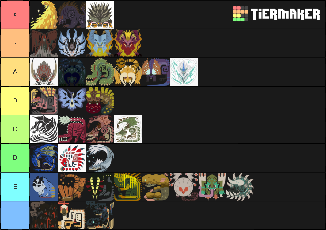 Monster Hunter World Tier List (Community Rankings) - TierMaker