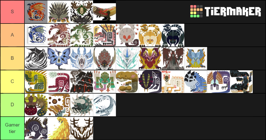 Monster Hunter World Tier List (Community Rankings) - TierMaker