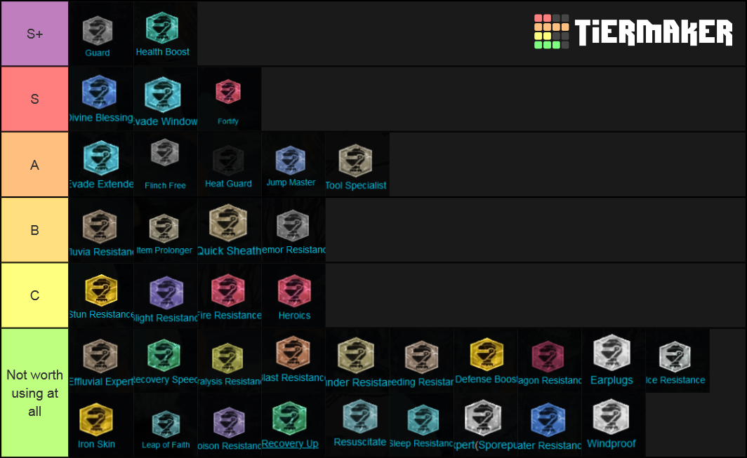 Monster Hunter World Defensive Skills ranked Tier List (Community ...