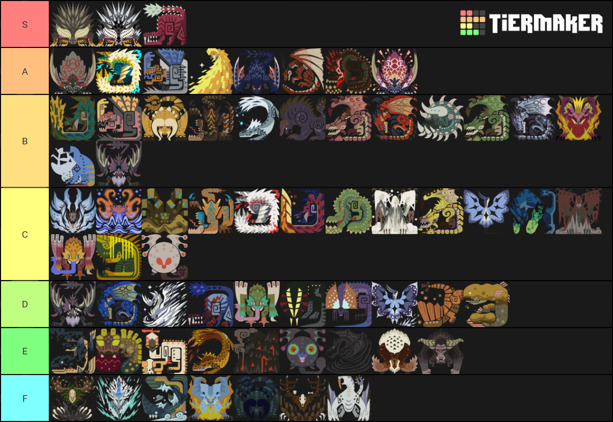 Monster Hunter World: Iceborne All Large Monsters Tier List (Community ...