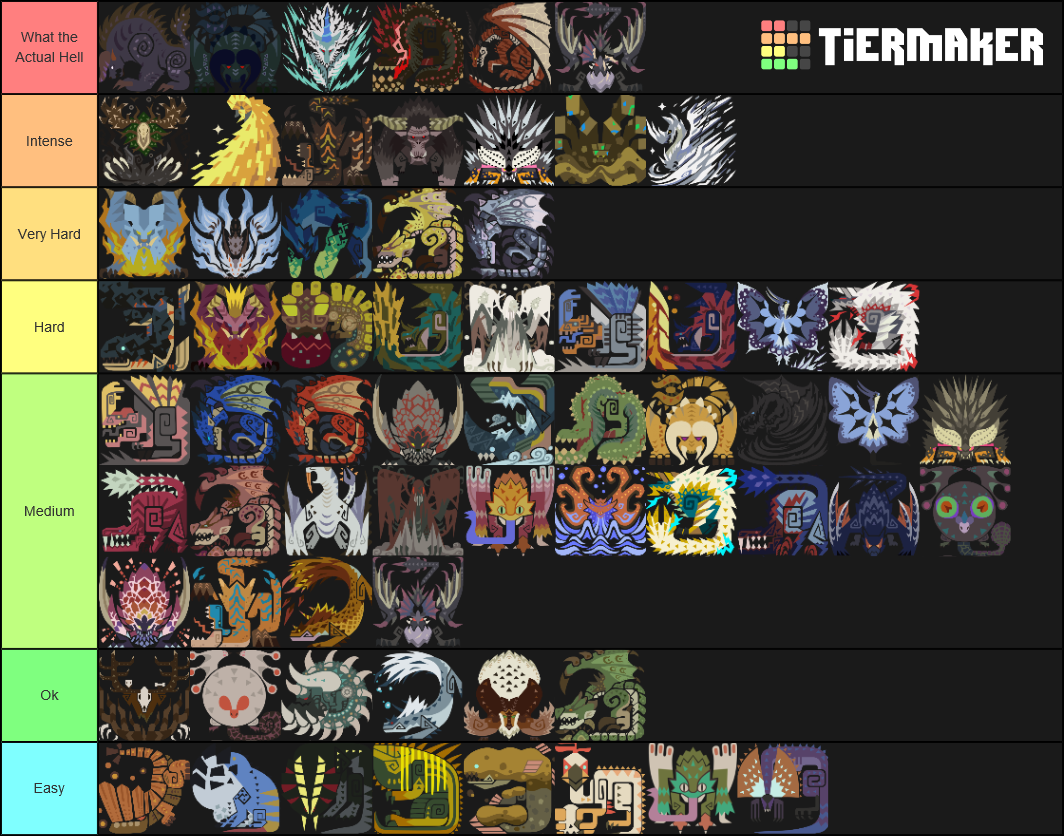 Monster Hunter World: Iceborne All Large Monsters Tier List (Community ...