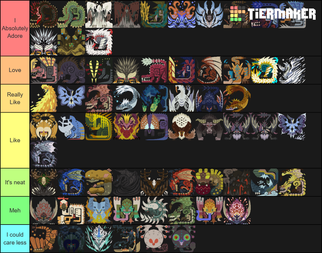 Monster Hunter World: Iceborne All Large Monsters Tier List (Community ...