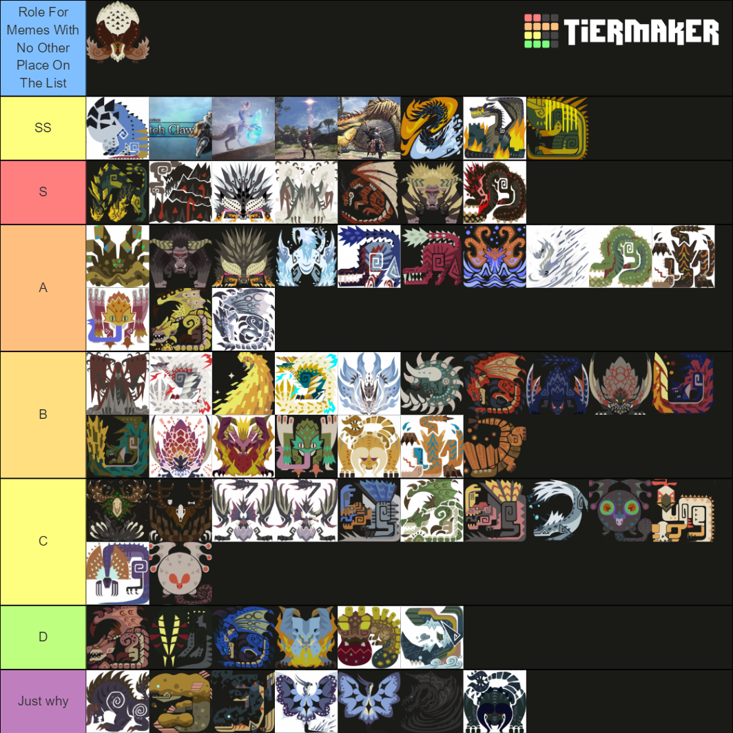 Monster Hunter World Iceborne Large Monster Tier List (Community Rankings) - TierMaker