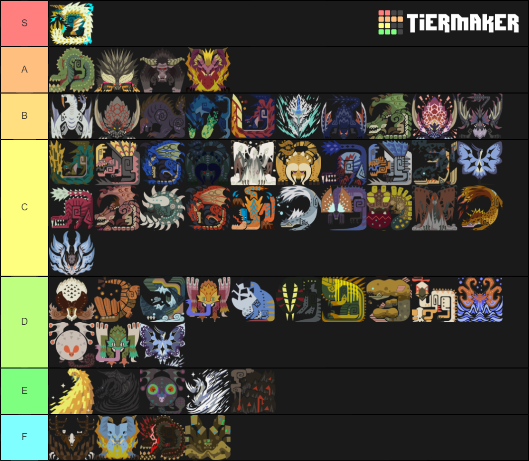 [Monster Hunter World: Iceborne] Large Monsters Tier List (Community ...