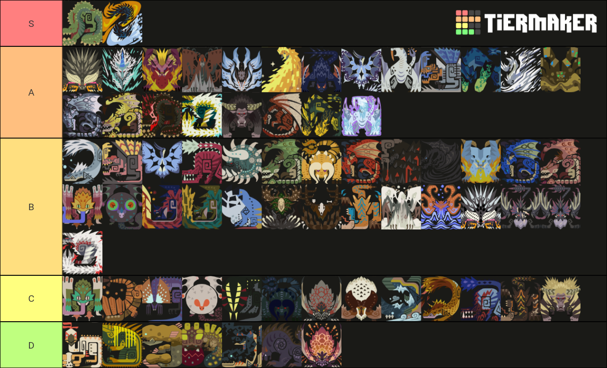 Monster Hunter World Iceborne monsters Tier List (Community Rankings ...