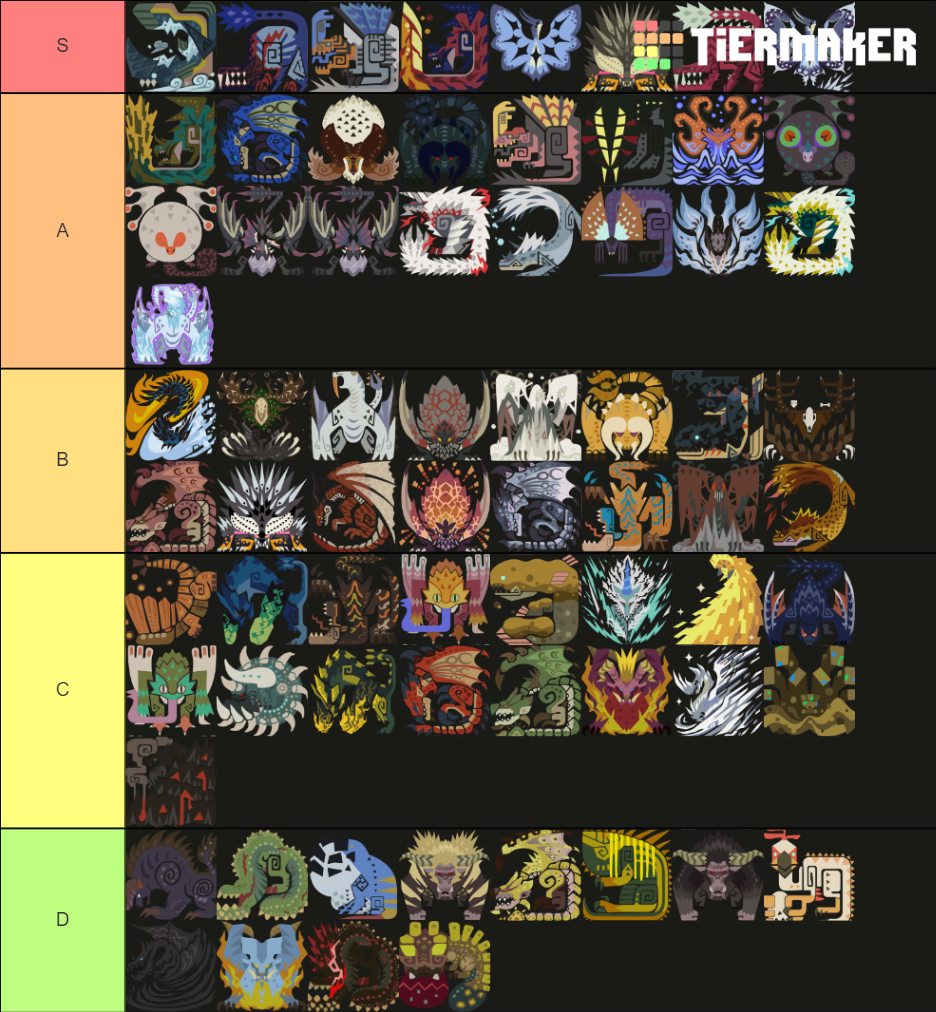 Monster Hunter World Iceborne monsters Tier List (Community Rankings ...