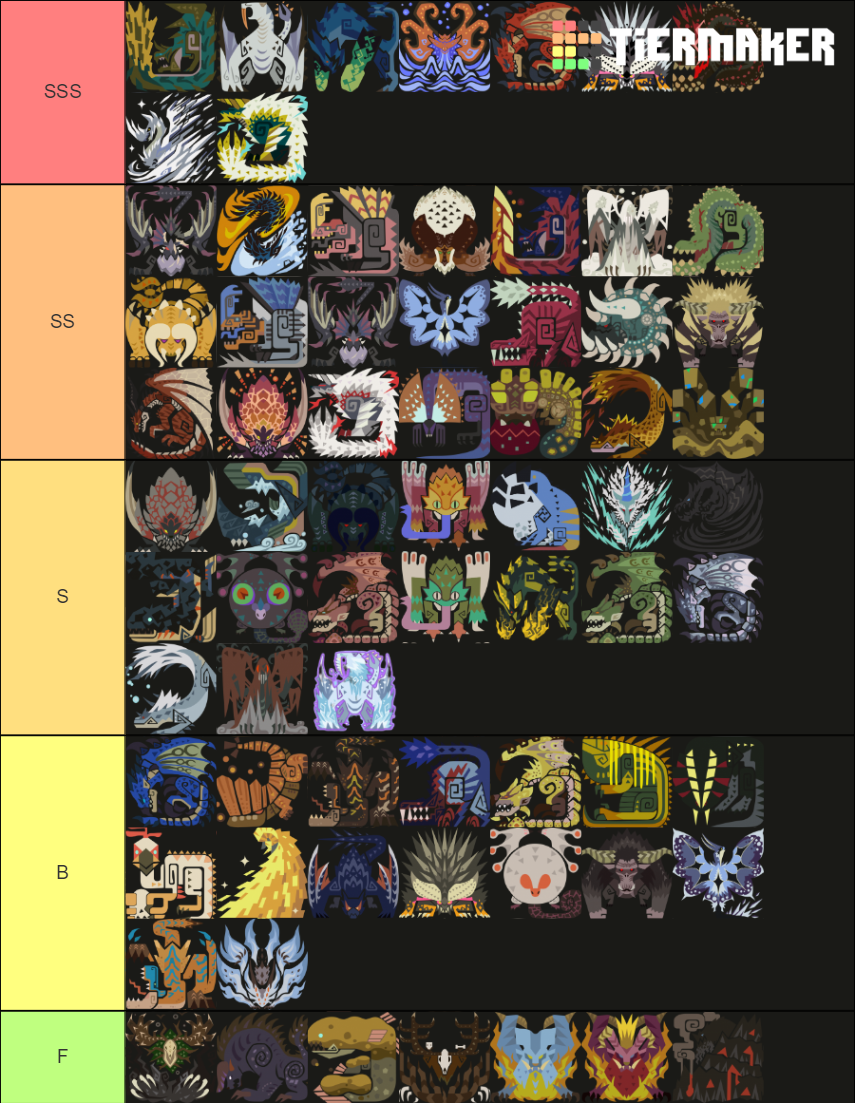 Monster Hunter World Iceborne monsters Tier List (Community Rankings ...