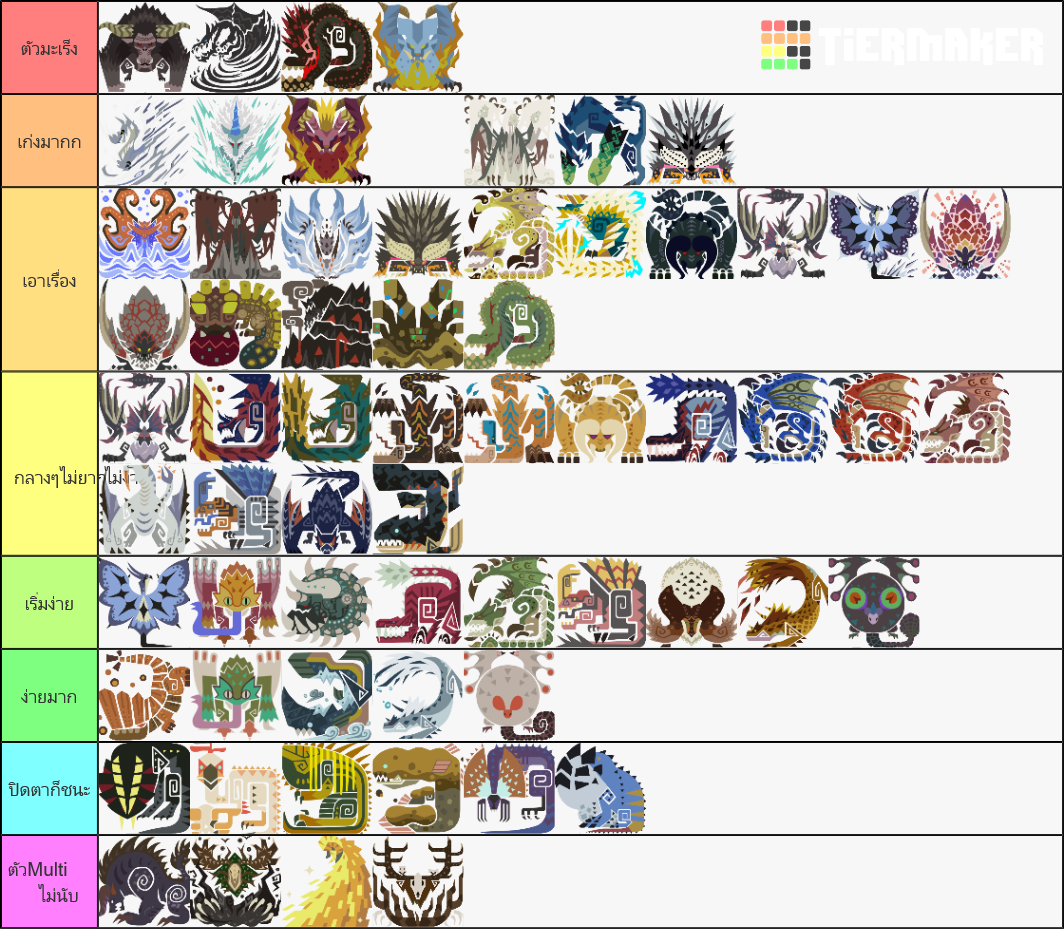 Monster Hunter World Iceborne Monsters Tier List (Community Rankings ...