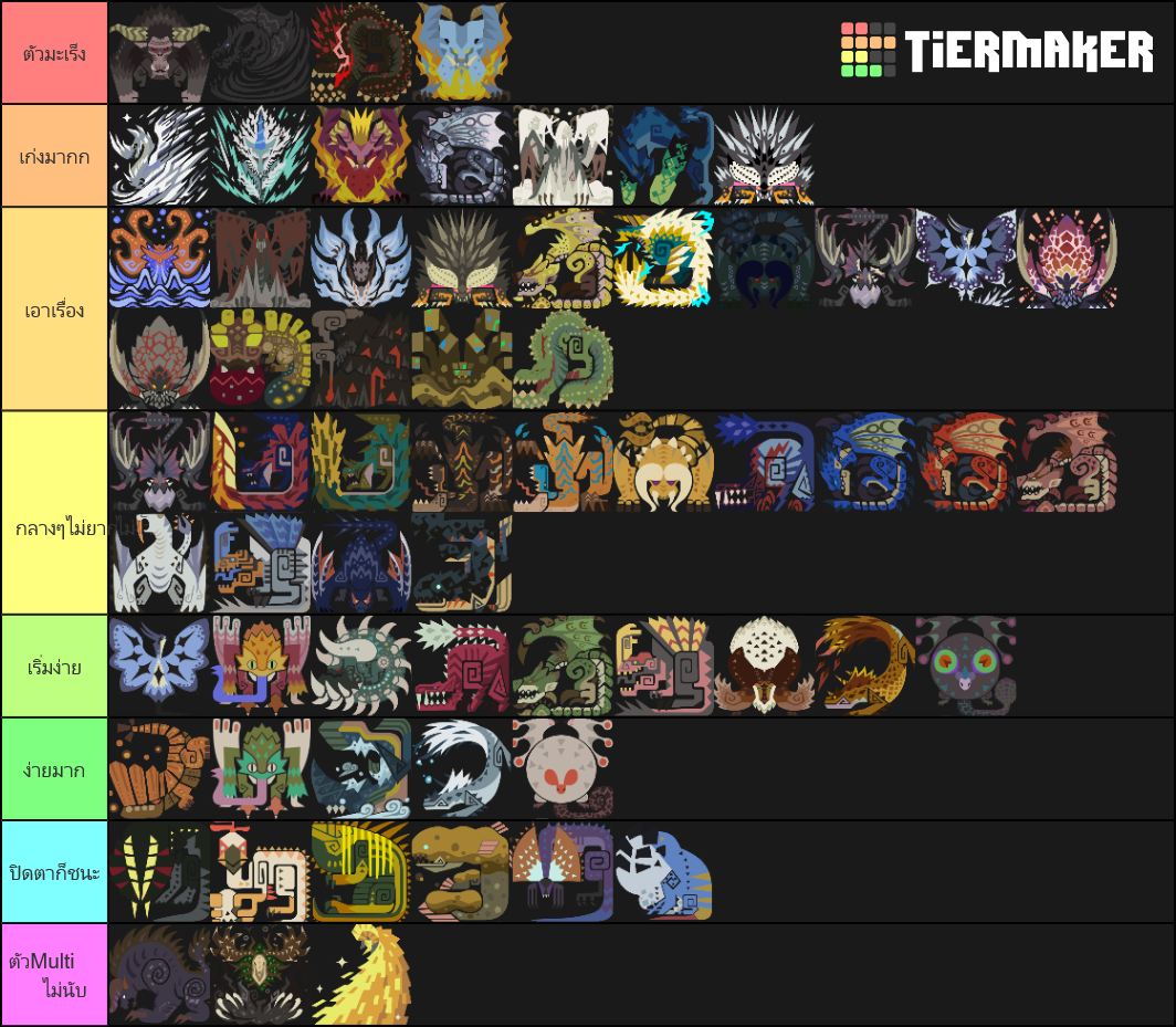Monster Hunter World Iceborne Monsters Tier List (Community Rankings ...