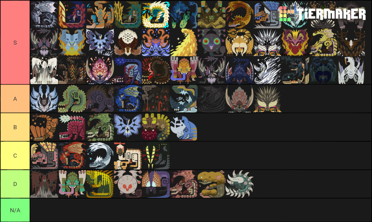 Monster Hunter World Iceborne Monsters Tier List (Community Rankings ...