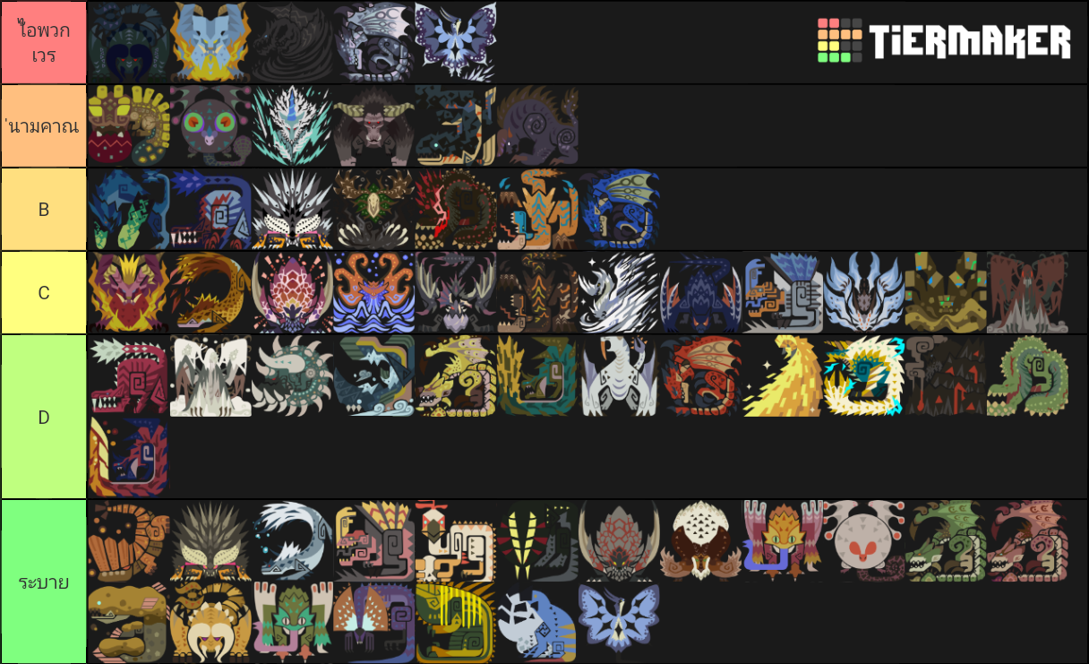 Monster Hunter World Iceborne Monsters Tier List (Community Rankings ...