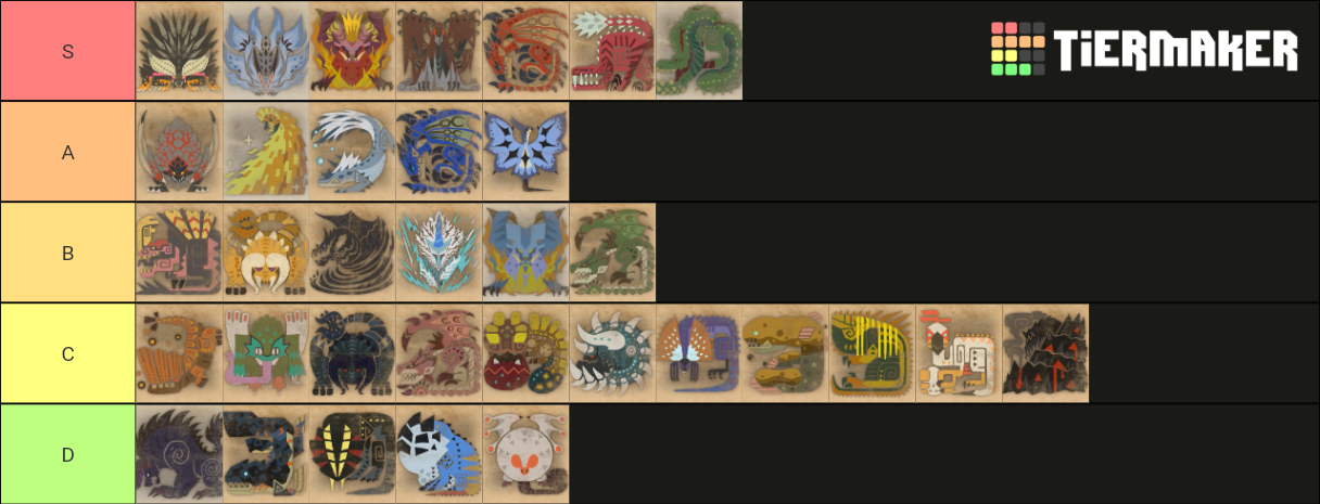 Monster Hunter: World Monster Ranking Tier List (Community Rankings ...