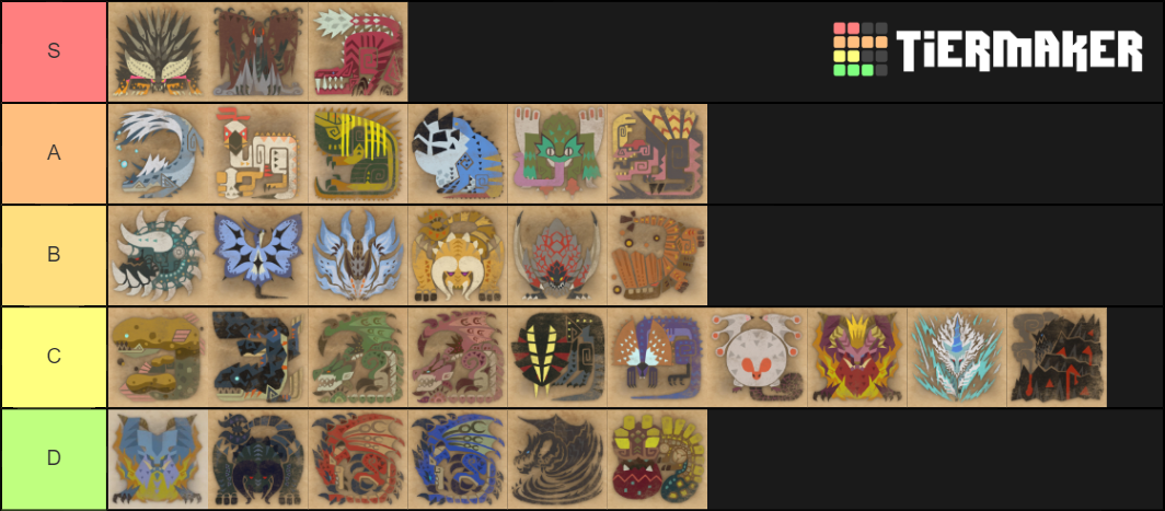 MHW Fun and Challenge Factor Tier List (Community Rankings) - TierMaker