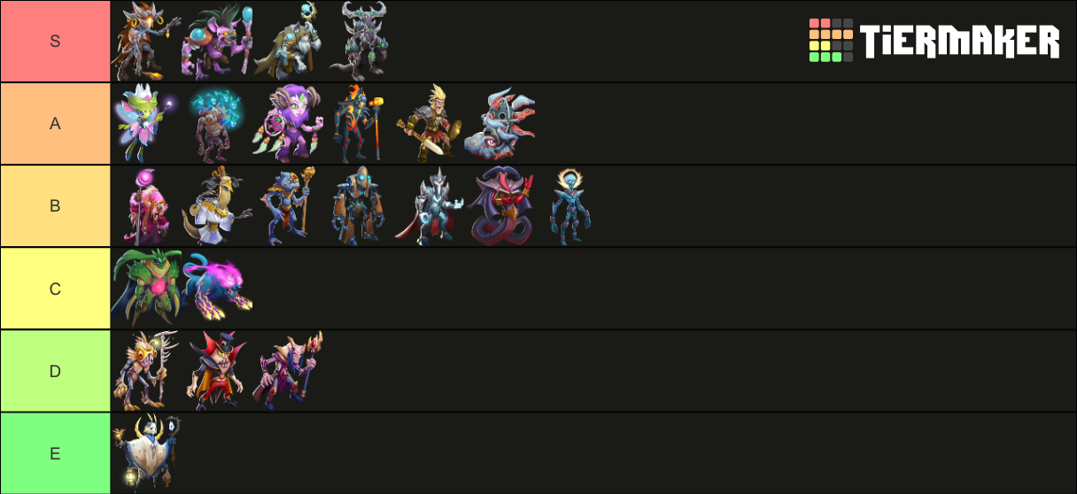 Monster Legends Support Mythic Monsters Tier List (Community Rankings ...