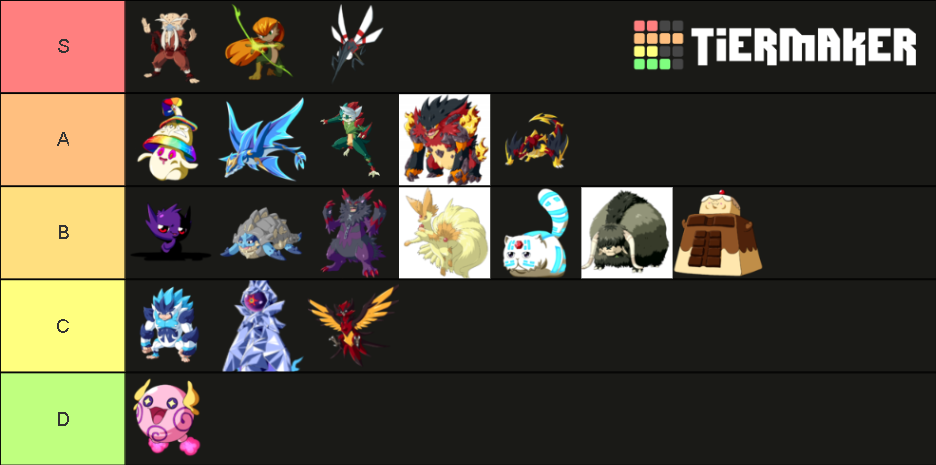 Monster Masters Tierlist Tier List (Community Rankings) - TierMaker