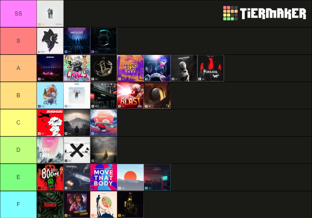 Monstercat Uncaged Vol. 1 Tier List (Community Rankings) - TierMaker