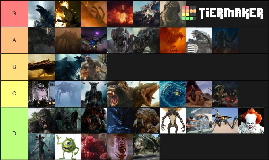 Monsters From Movie Power Ranking Tier List (Community Rankings ...