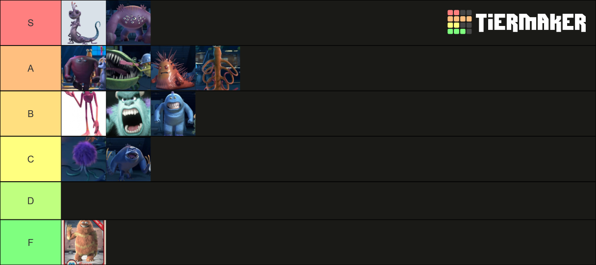 Monsters Inc Tier List (Community Rankings) - TierMaker