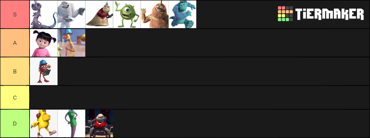 Monsters inc characters Tier List (Community Rankings) - TierMaker