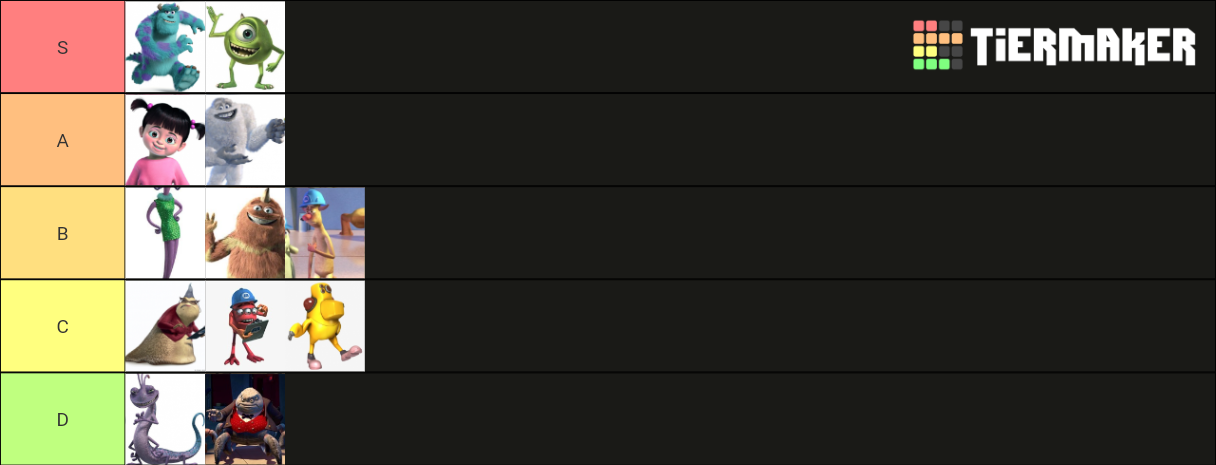 Monsters inc characters Tier List (Community Rankings) - TierMaker