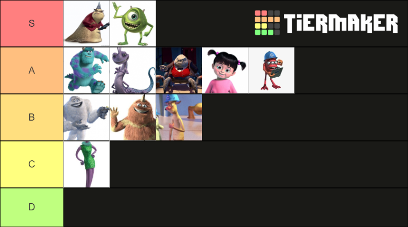 Monsters inc characters Tier List (Community Rankings) - TierMaker