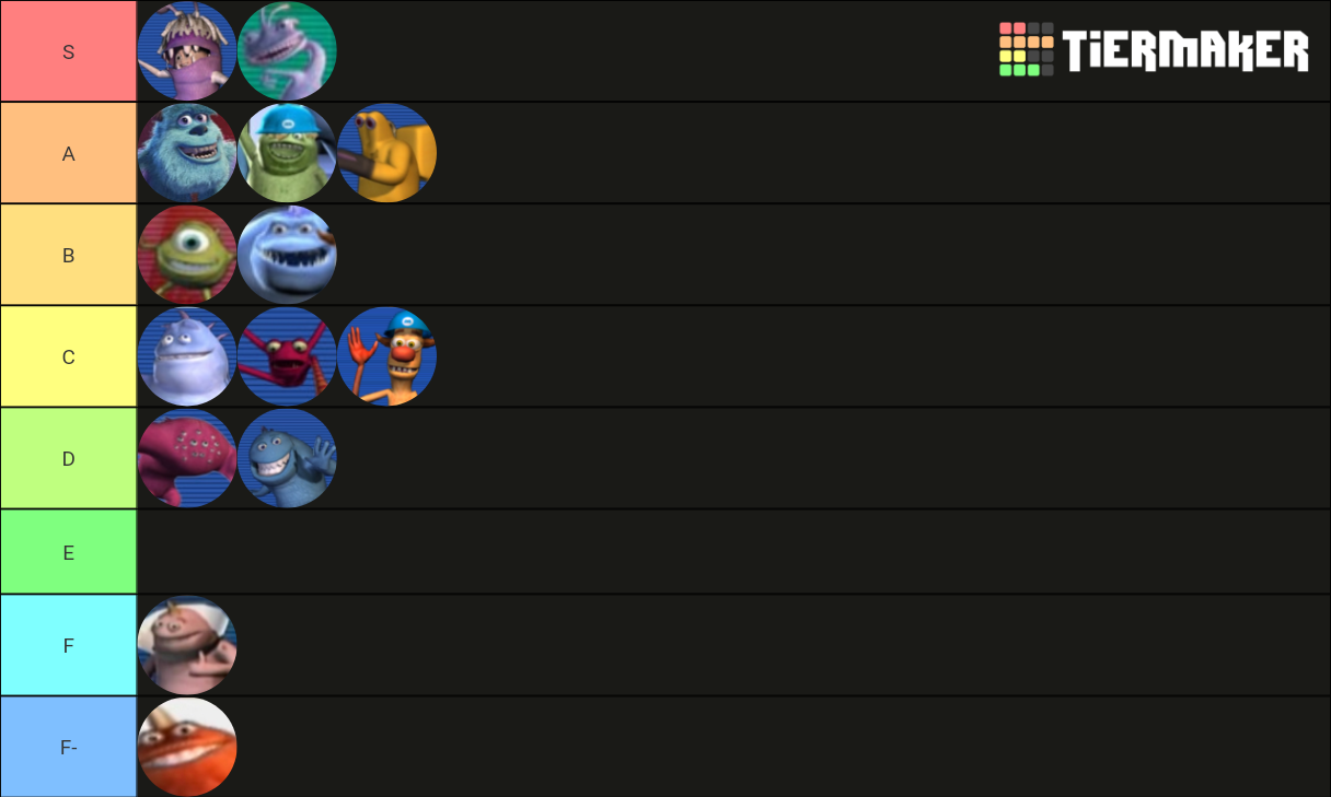 Monsters inc scream arena character Tier List (Community Rankings ...