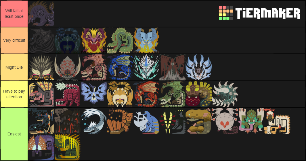 Monsters ranked by their difficulty - Monster Hunter World Tier List ...