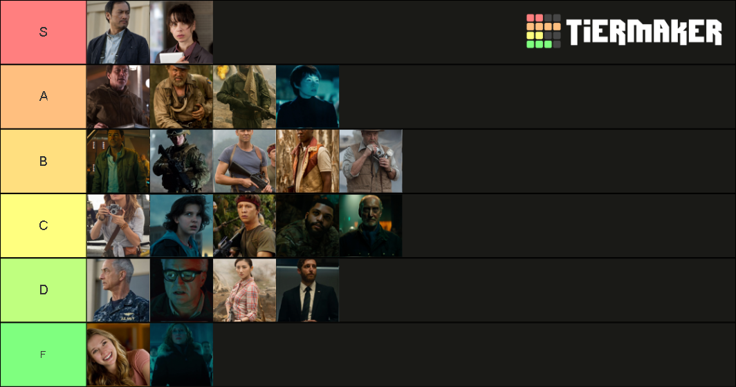 Monsterverse Characters Tier List (Community Rankings) - TierMaker
