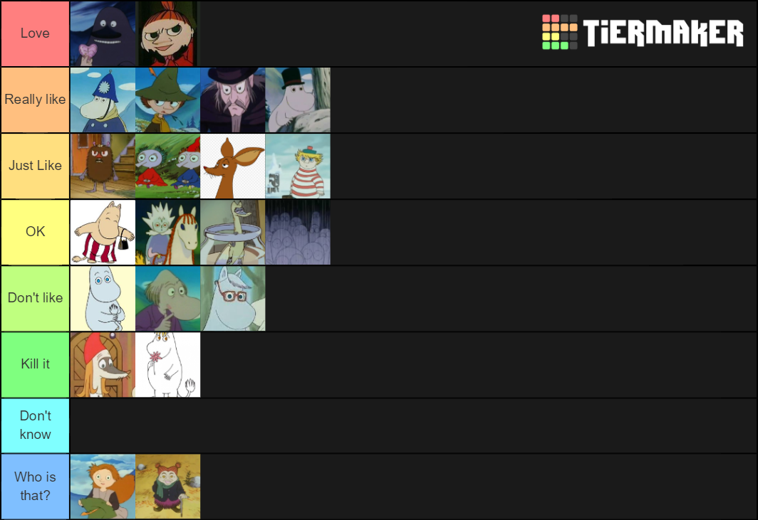 Moomins character Tier List (Community Rankings) - TierMaker