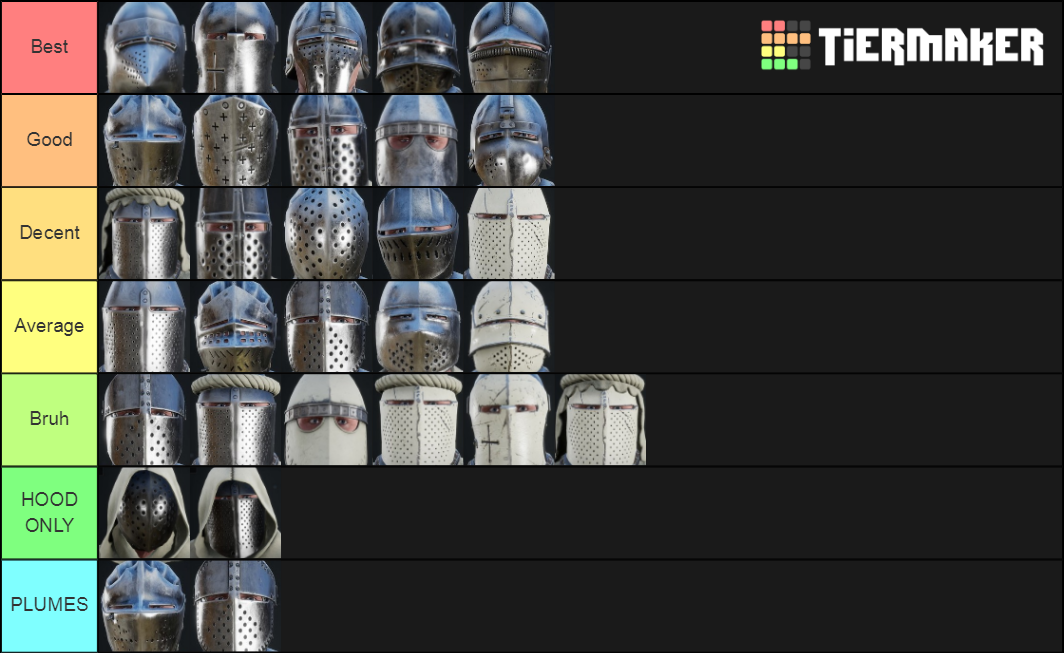 Mordhau Helmet Tier List (Community Rankings) - TierMaker