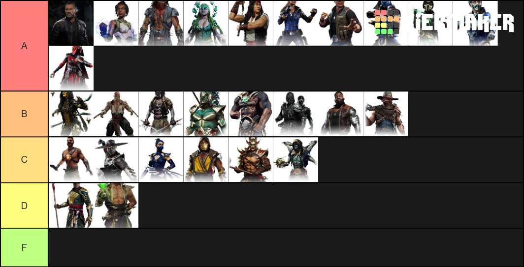 Mortal Kombat 11 Tier List (Community Rankings) - TierMaker