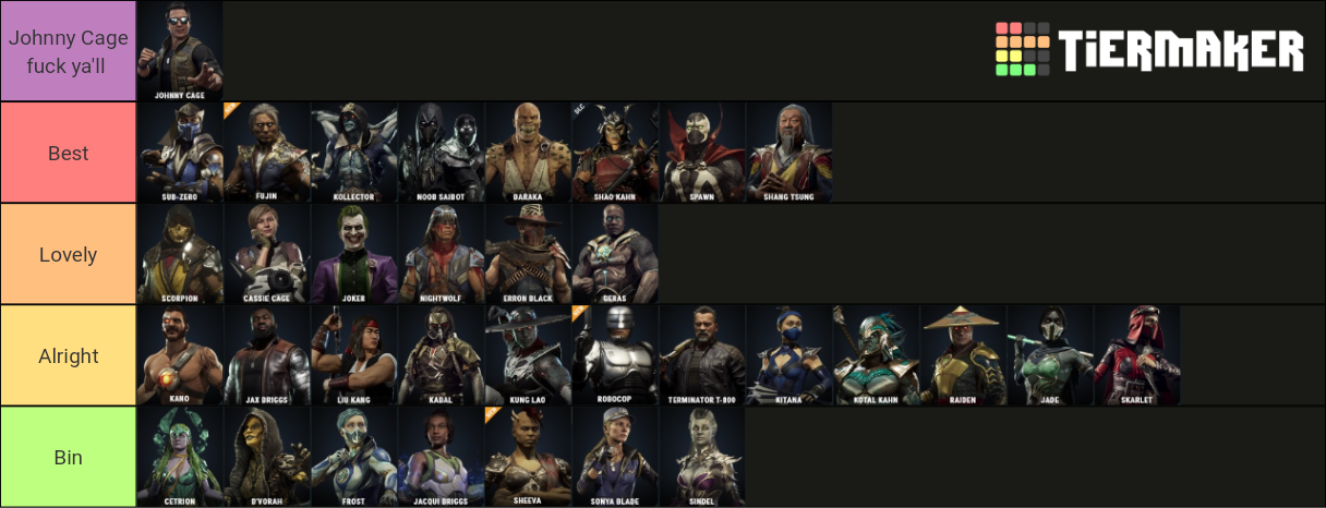 Mortal Kombat 11 Roster Tier List (Community Rankings) - TierMaker
