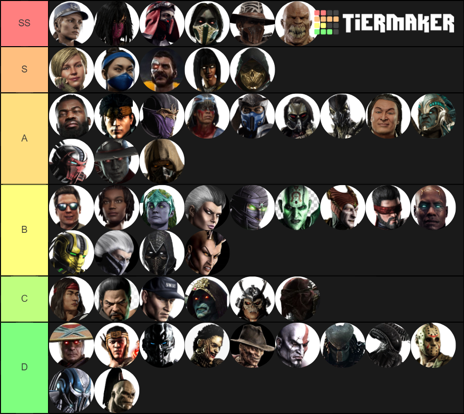 Mortal Kombat Favorite Characters Tier List (Community Rankings ...