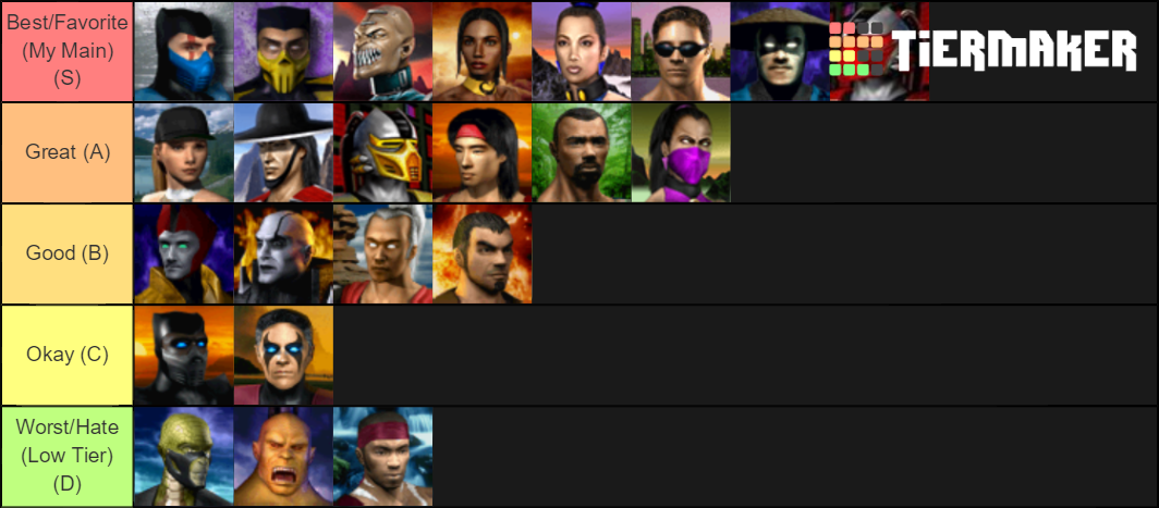 Mortal Kombat Gold Tier List (Community Rankings) - TierMaker