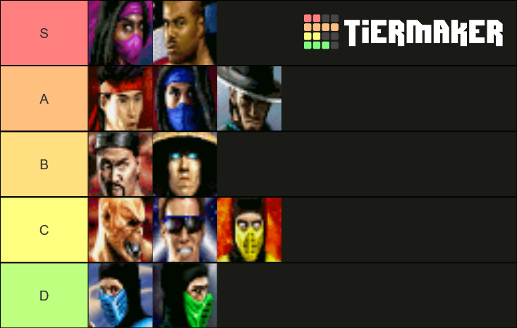 Mortal Kombat II Tier List (Community Rankings) - TierMaker