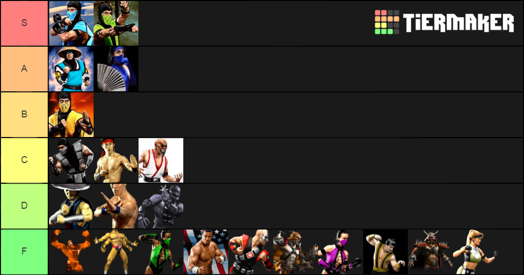 Mortal Kombat II Characters Tier List (Community Rankings) - TierMaker