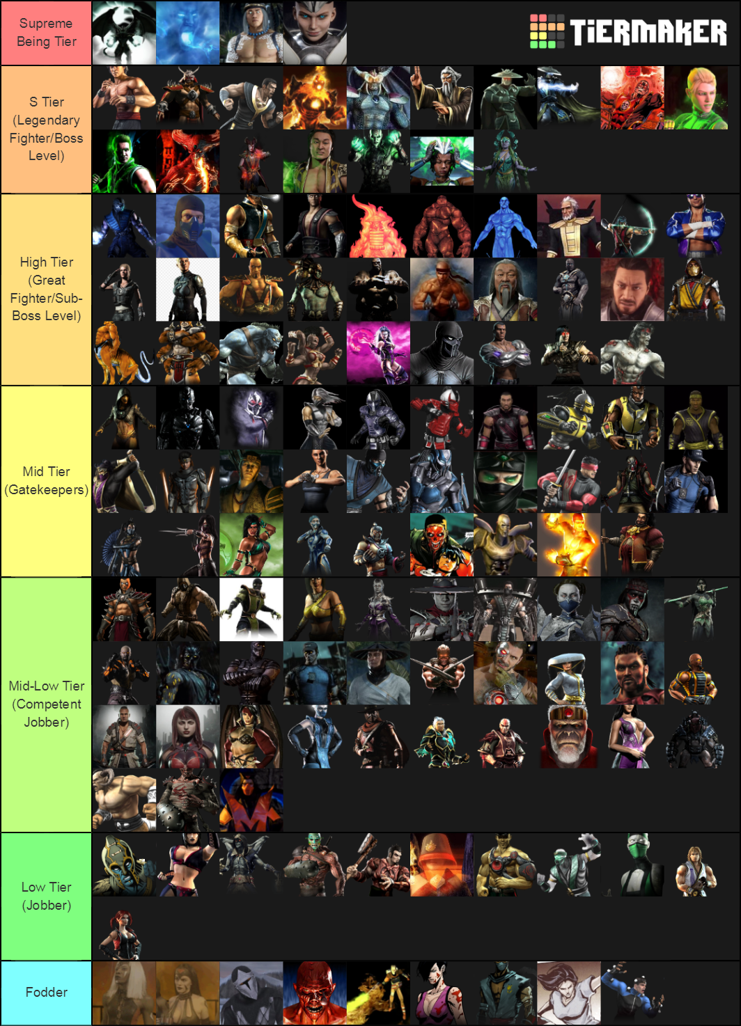 Mortal Kombat Lorewise Character Tier Updated Tier List Community Rankings Tiermaker