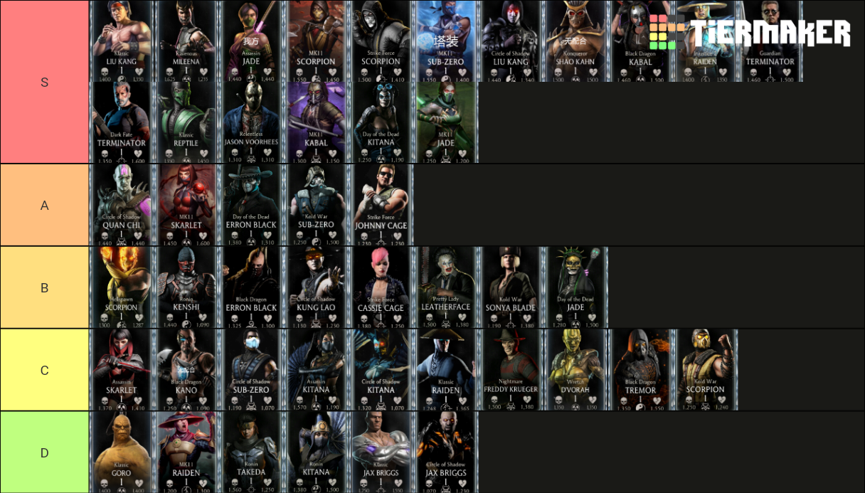 Mortal Kombat Mobile 2.7 Diamond Characters Tier List (Community ...
