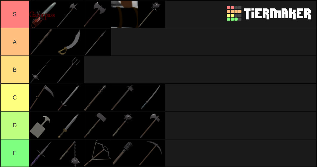 Mortem Metallum Weapon Tier List (Community Rankings) - TierMaker