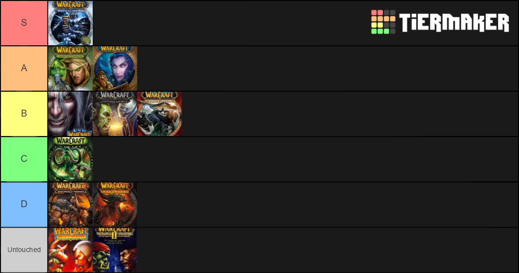 Most accurate WoW you will ever find Tier List (Community Rankings ...