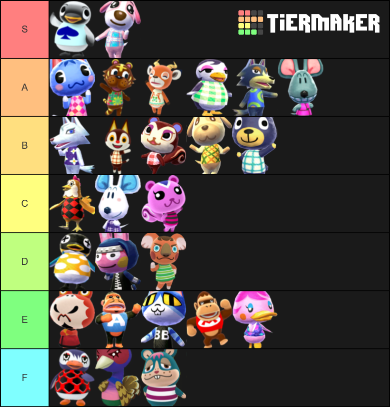 Most Animal Crossing Villagers Tier List (Community Rankings) - TierMaker